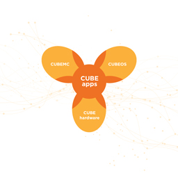 Why In-Store Music and On-Hold Service Providers choose CUBE